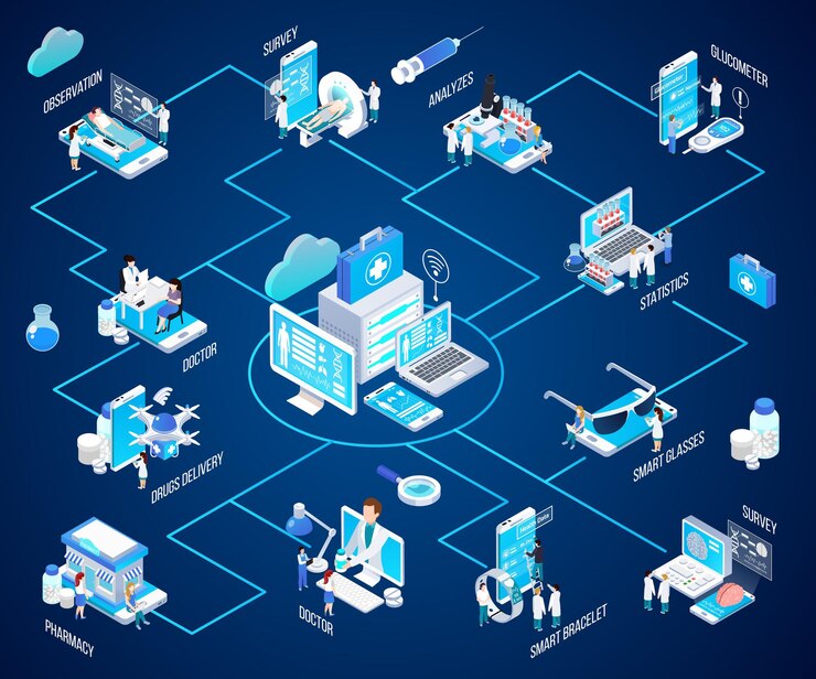 All-in-One Medical Cloud Care for Clinics & Hospitals