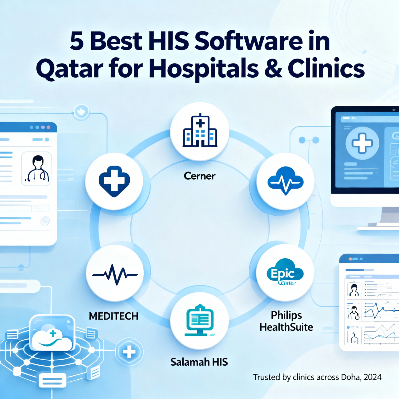 5 Best HIS Software in Qatar for Hospitals & Clinics (2026) | Health ...