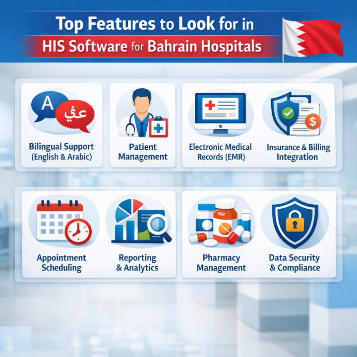 Top Features to Look for in HIS Software for Bahrain