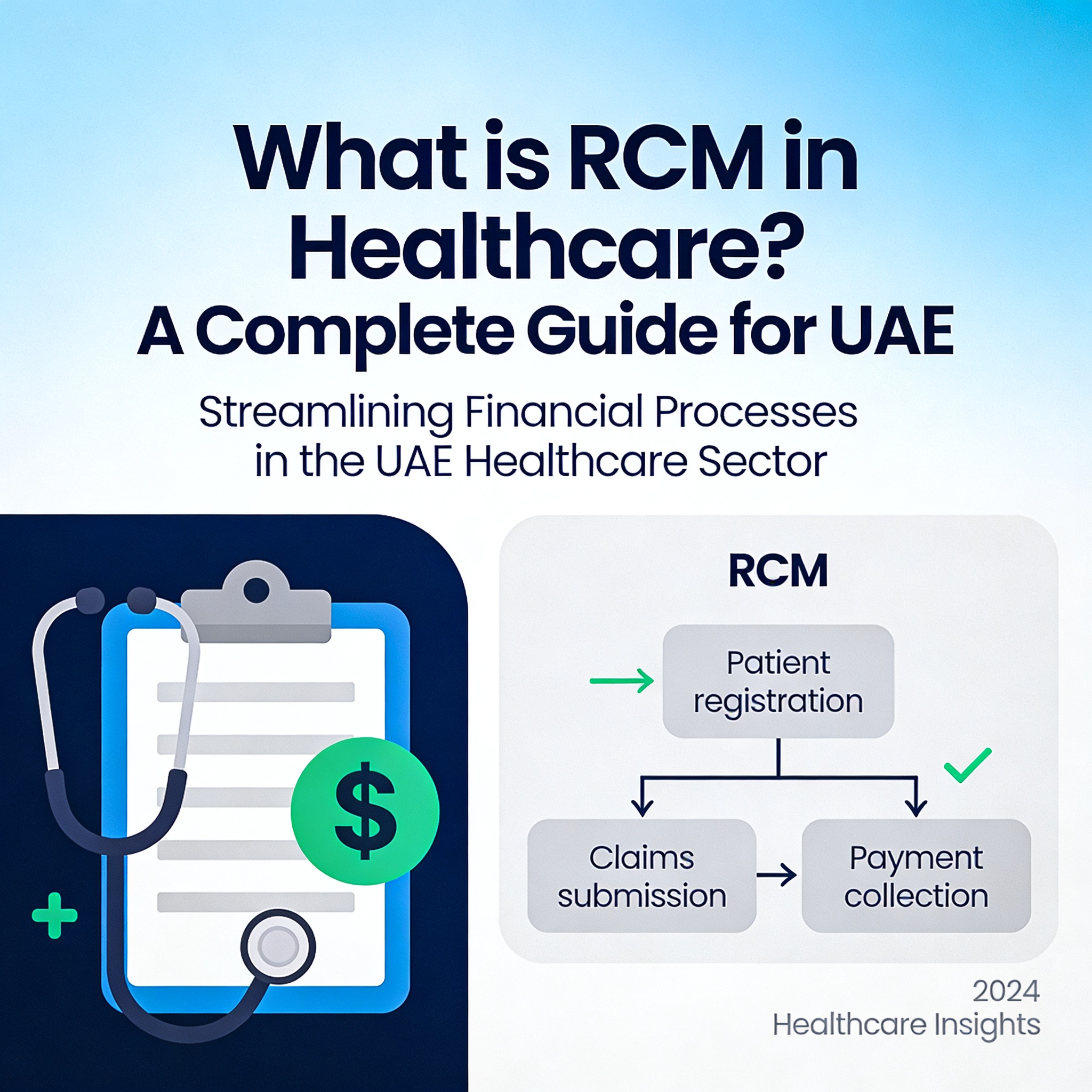 What is RCM in Healthcare? A Complete Guide for UAE